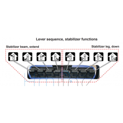 Radio Remote Controller Scanreco RC 400 8 functions with display