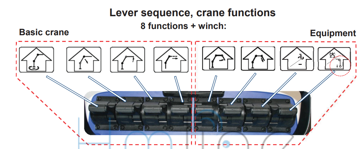 Radio Remote Controller Scanreco RC 400 8 functions with display